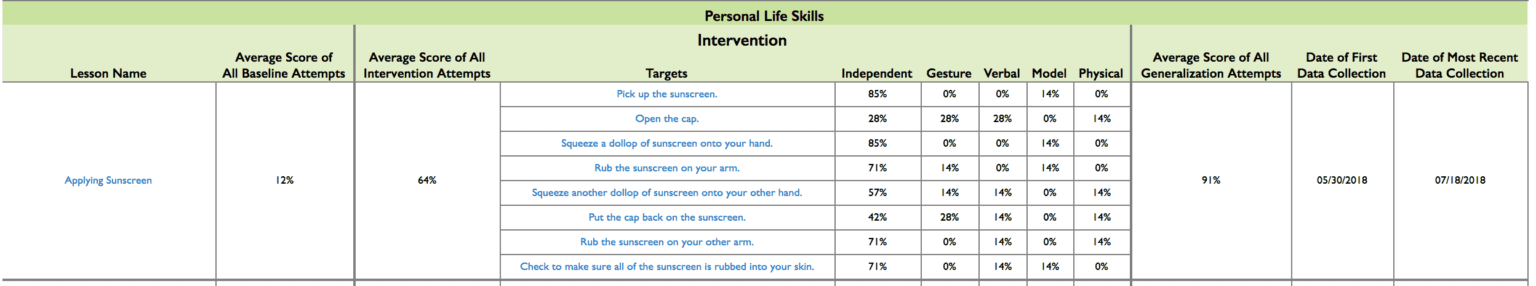 Transition to Adulthood Curriculum Software for HS Students