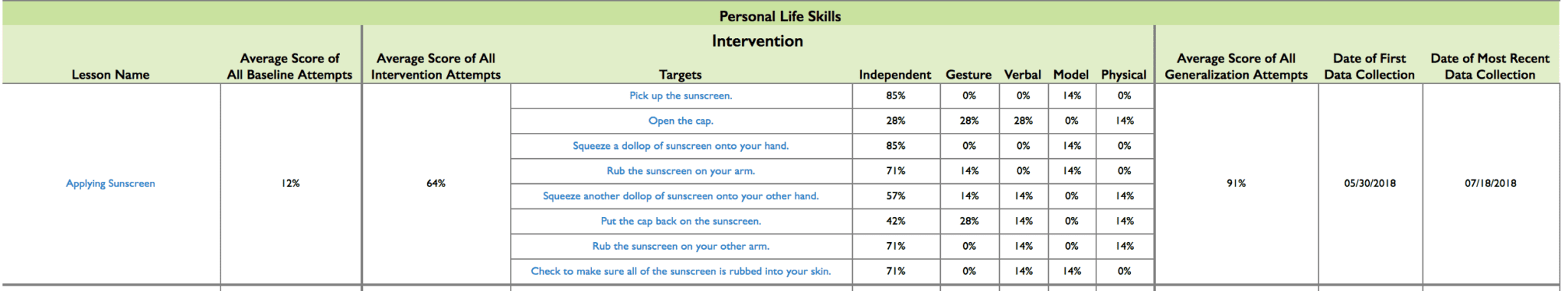 Transition to Adulthood Curriculum Software for HS Students