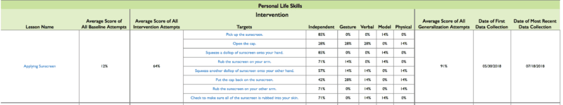 Transition to Adulthood - An Evidence-Based Curriculum