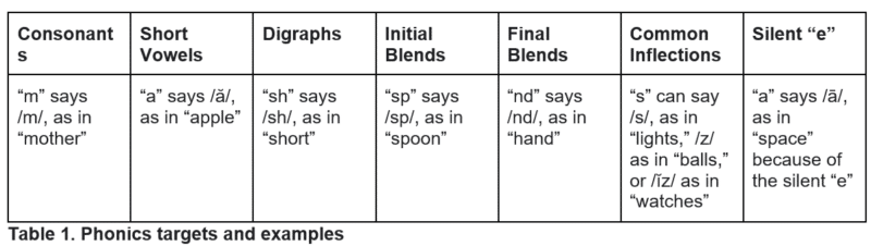 Science Of Reading - enCORE - TeachTown