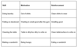 Essential Life Skills for Transition-Age Students