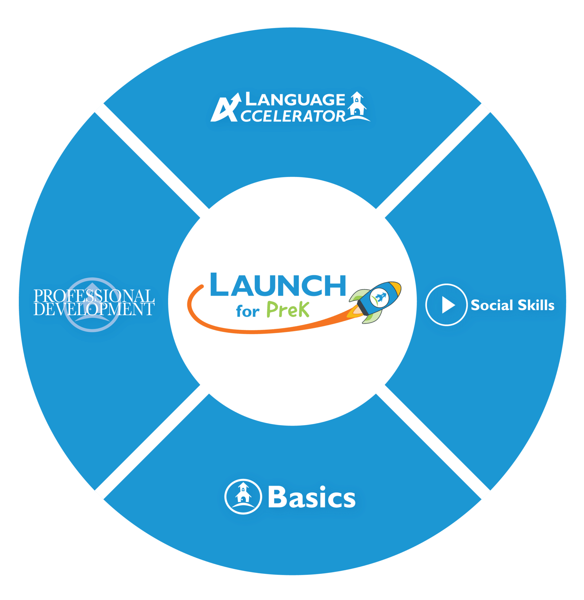 Early Childhood Approach