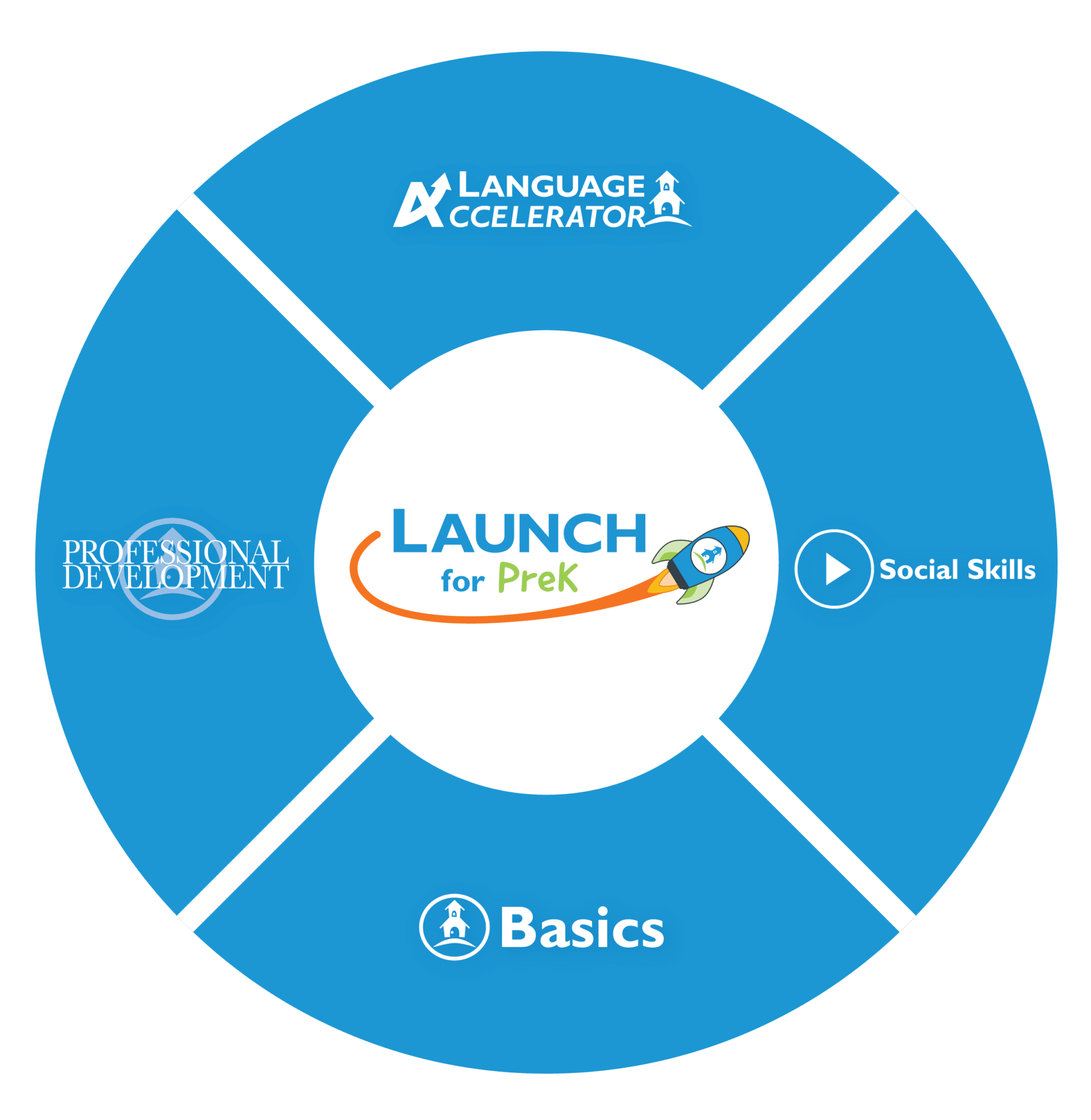 Top Special Education Curriculum Software Suite - TeachTown