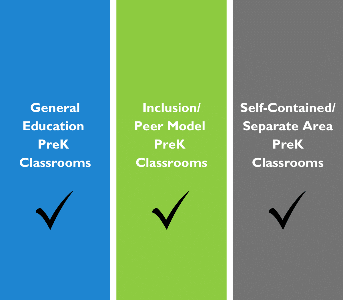 Early Childhood Approach