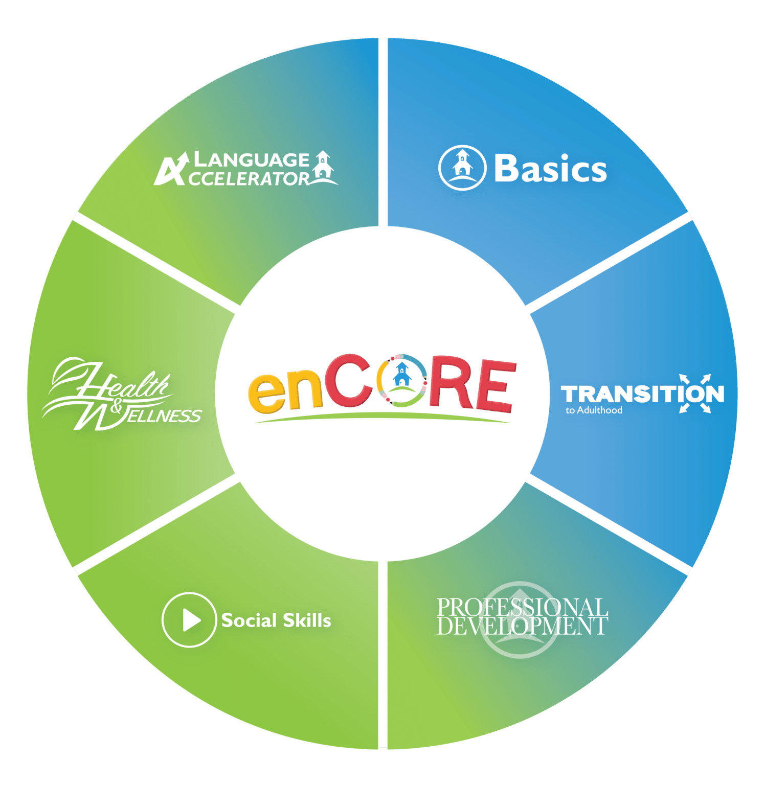 Leading Special Education Curriculum Software - TeachTown