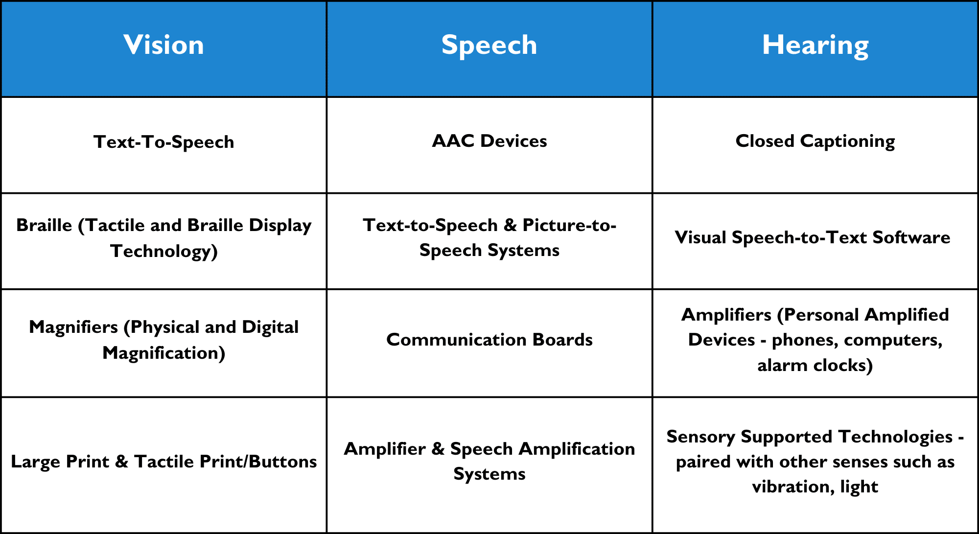 Exploring Assistive Technology in Special Education