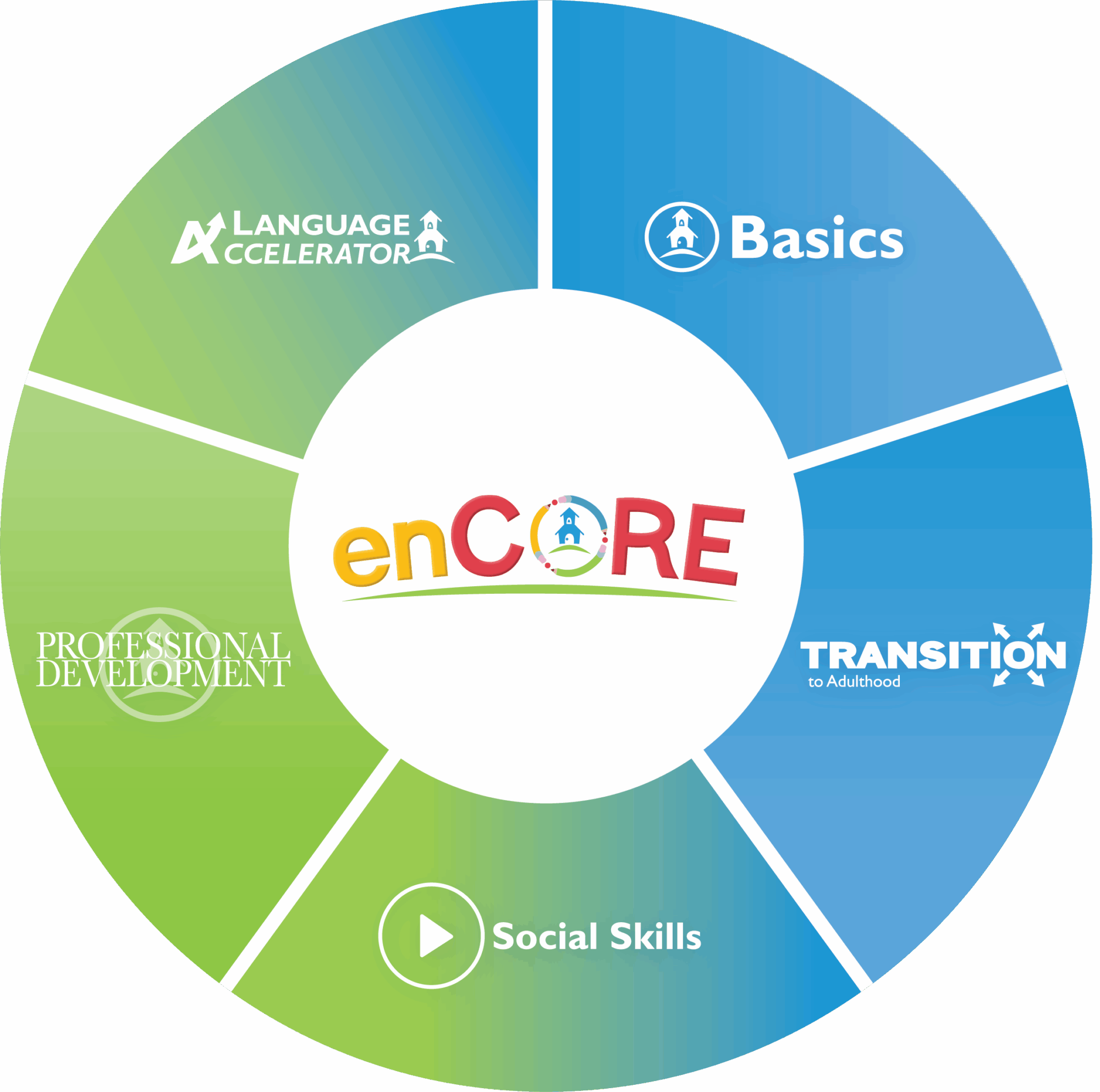 Top Special Education Curriculum Software Suite - TeachTown